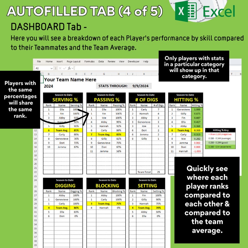 Volleyball Stats Spreadsheet, Season to Date Team & Player Stats, Team ...