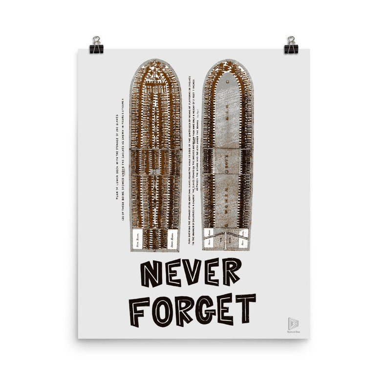 Never Forget Poster Black History World History Black Lives | Etsy