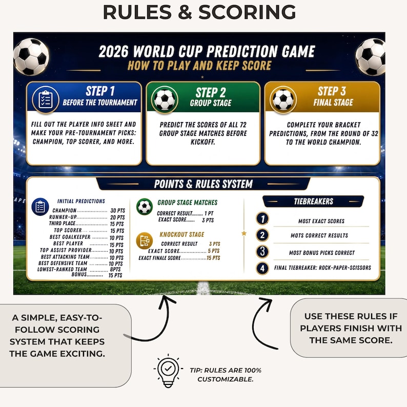 2026 World Cup Prediction Game | Bracket & Score Tracker | PDF + Canva ...
