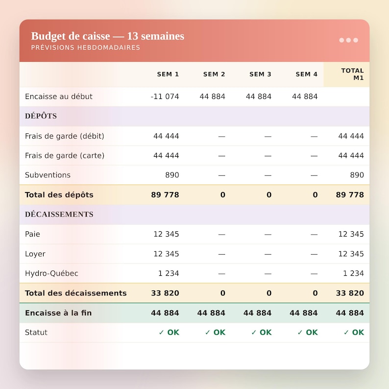 Daycare Cash Flow Budget, 13-week Excel Forecast (québec) - Etsy