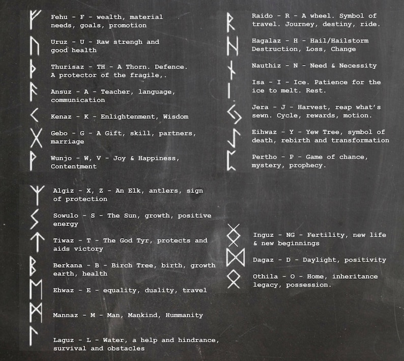 Viking Rune Key Fob - Etsy