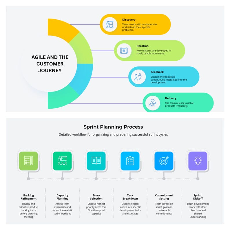 30+ Agile Project Management Methodology Process Templates | Slides for ...