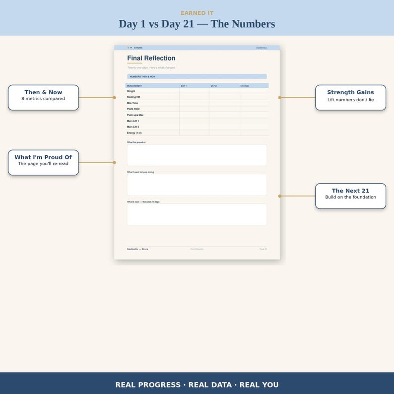 Fitness Tracker Printable PDF | 21 Day Workout Journal, Strength ...
