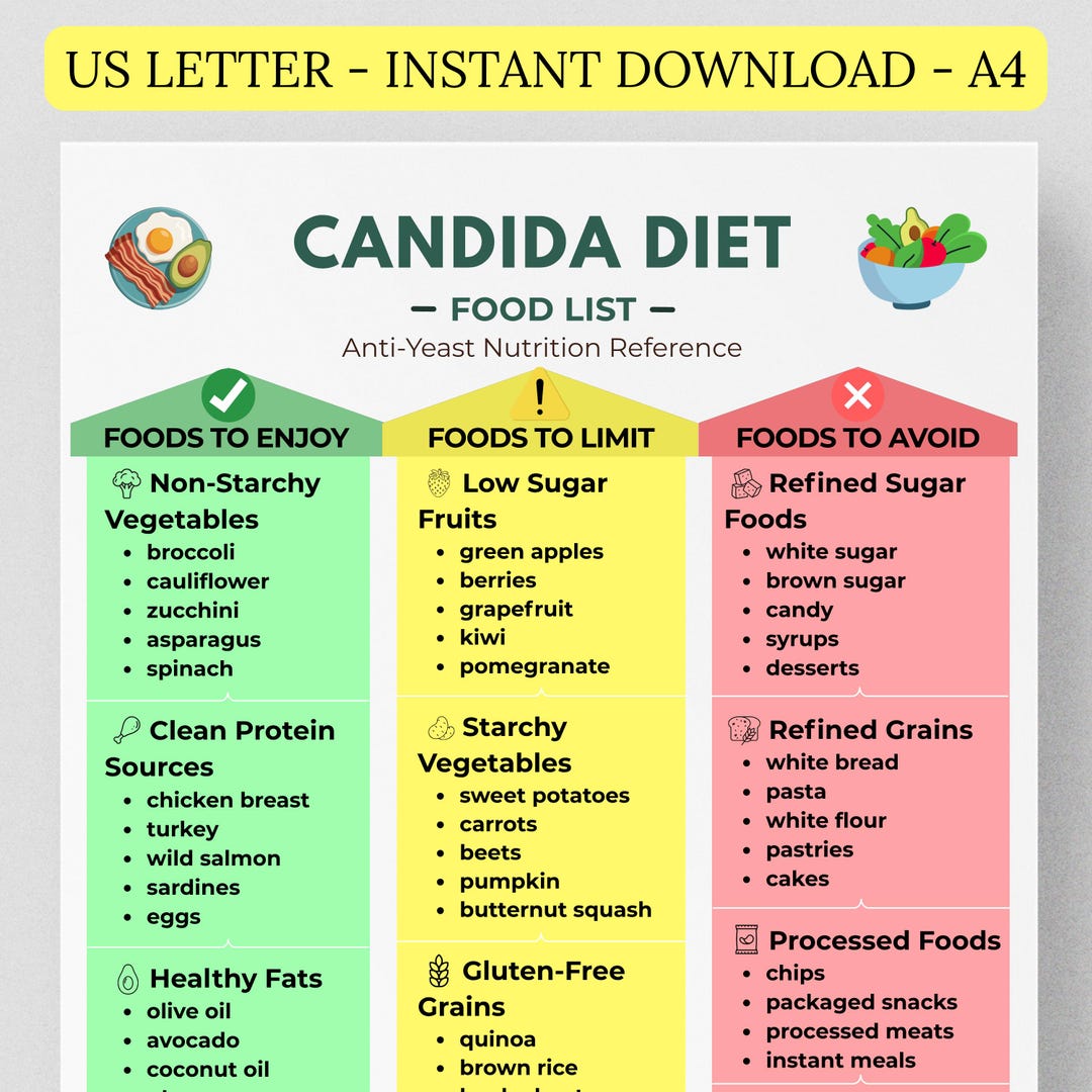 Candida Food List Printable, Yeast Free Chart, Low Sugar Low Carb Guide ...
