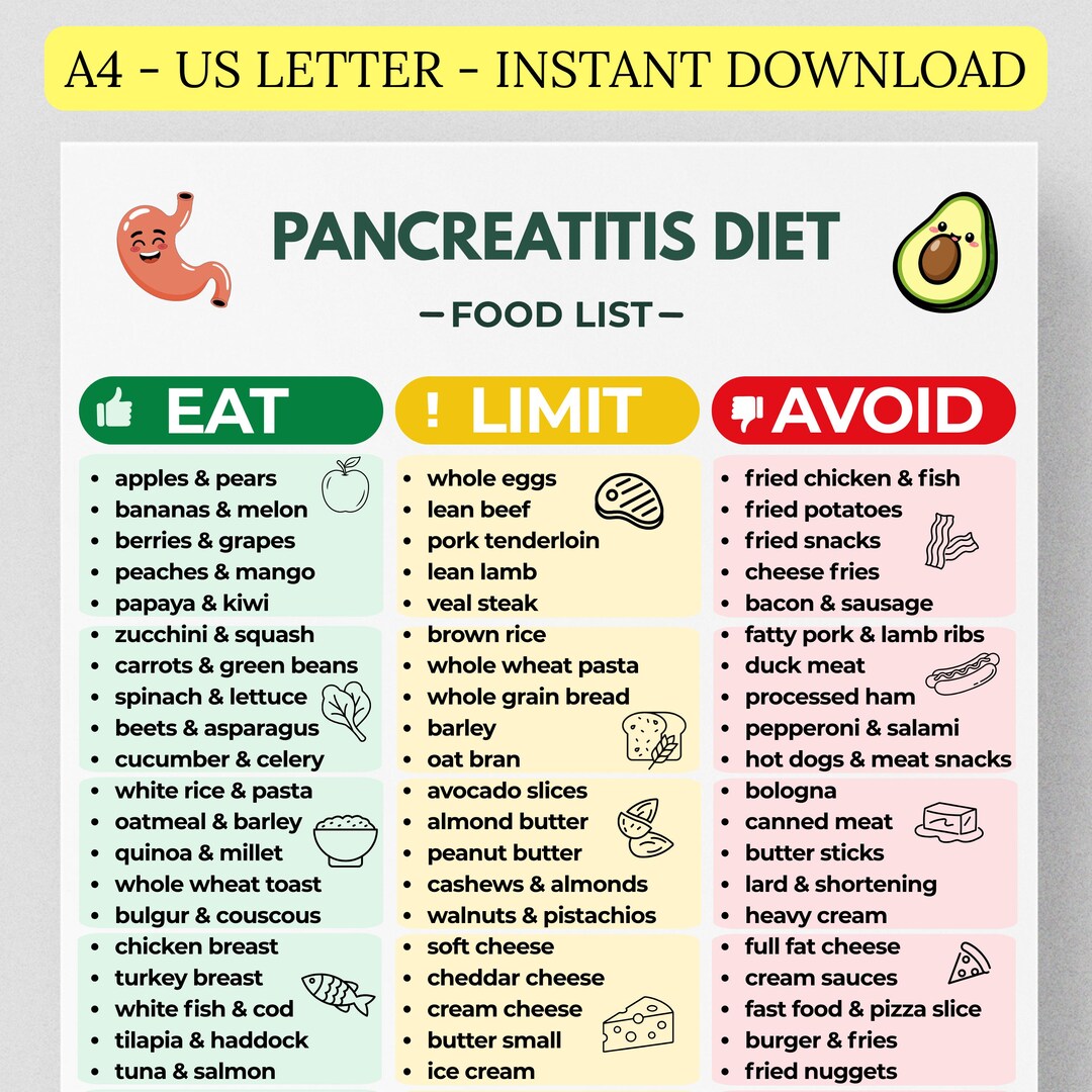 Pancreatitis Diet Food List Printable, Pancreas Friendly Foods Chart ...