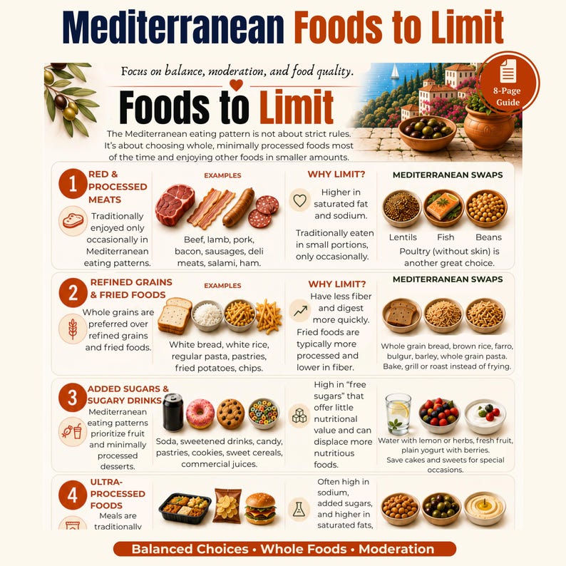 Mediterranean Diet Food List Printable | Mediterranean Foods Chart ...