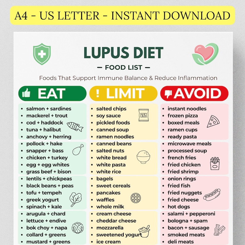 Lupus Diet Food List Printable, Anti-inflammatory Foods Chart (digital ...