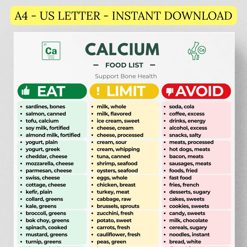 Calcium Food List Chart: Eat, Limit, Avoid Guide (digital Download) - Etsy