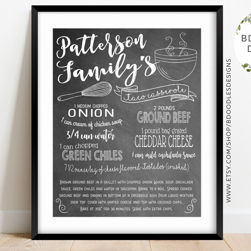 Family Chalkboard - Etsy