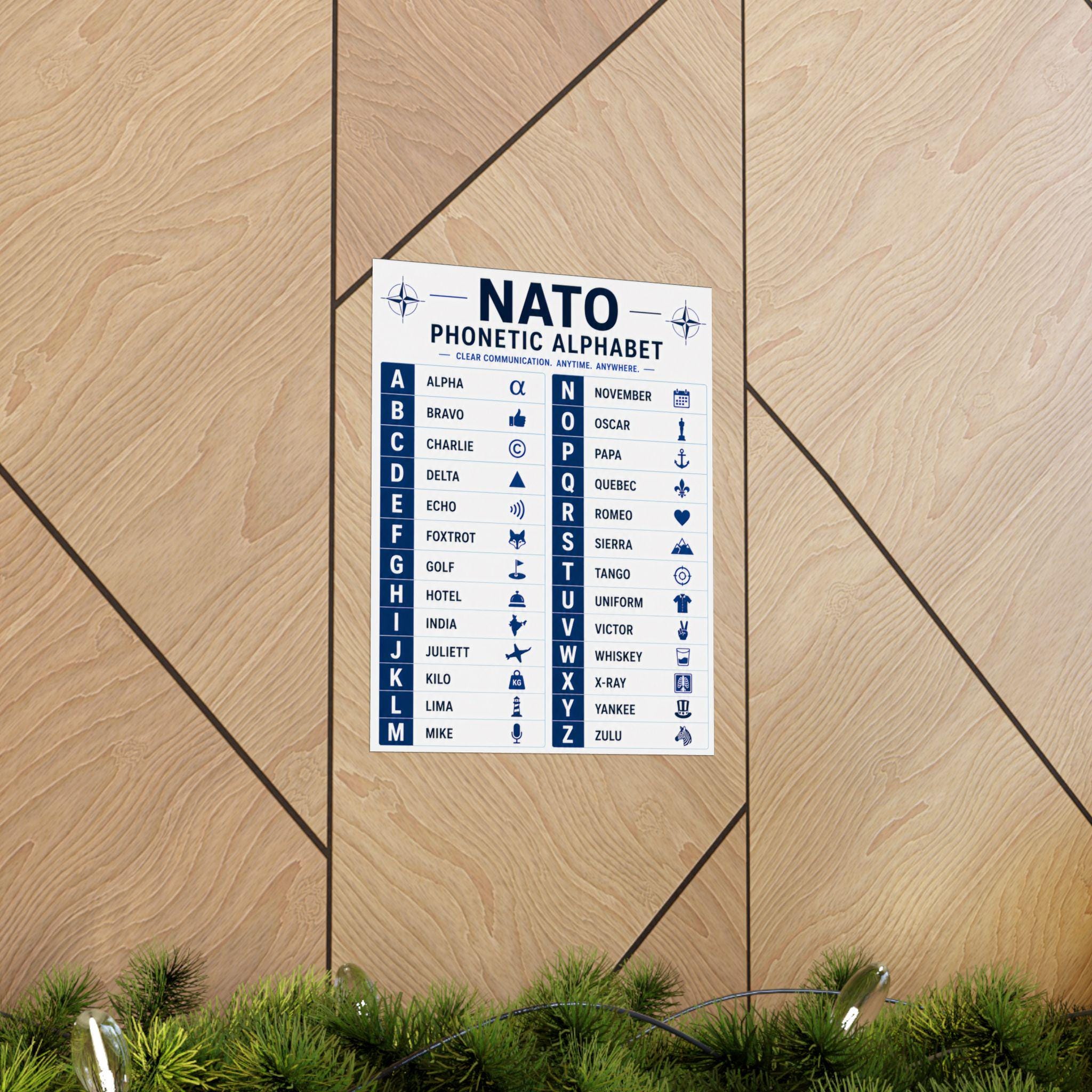 NATO Phonetic Alphabet Poster Military Alphabet Chart - Etsy