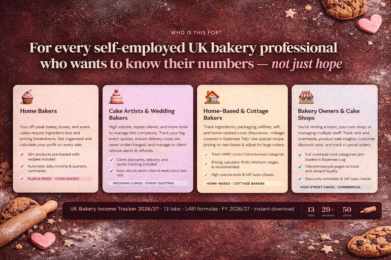Home Bakery UK Pricing Spreadsheet | Ingredient Costing + Profit ...