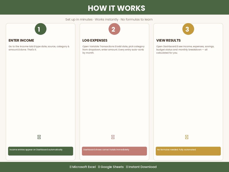 Ultimate Budget Planner Excel | All-in-one Finance Tracker | Income ...