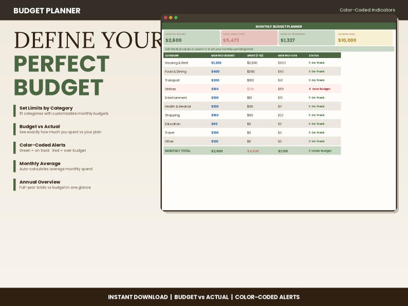Ultimate Budget Planner Excel | All-in-one Finance Tracker | Income ...