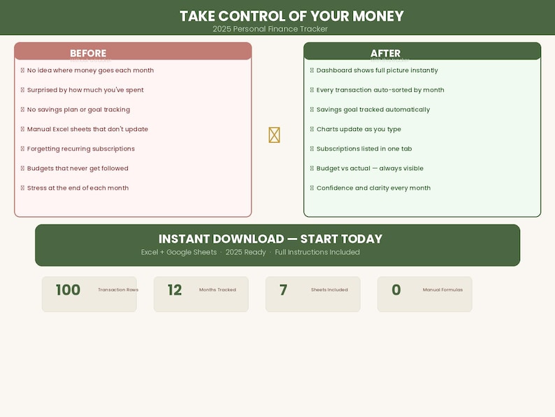Ultimate Budget Planner Excel | All-in-one Finance Tracker | Income ...