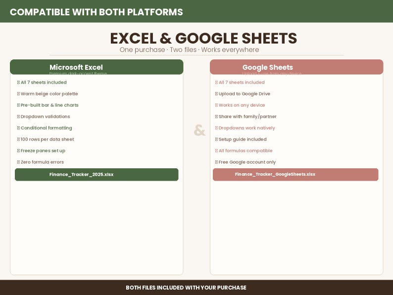 Ultimate Budget Planner Excel | All-in-one Finance Tracker | Income ...