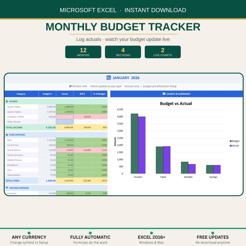 Excel Budget Spreadsheet – Monthly Financial Planner, Debt Tracker ...