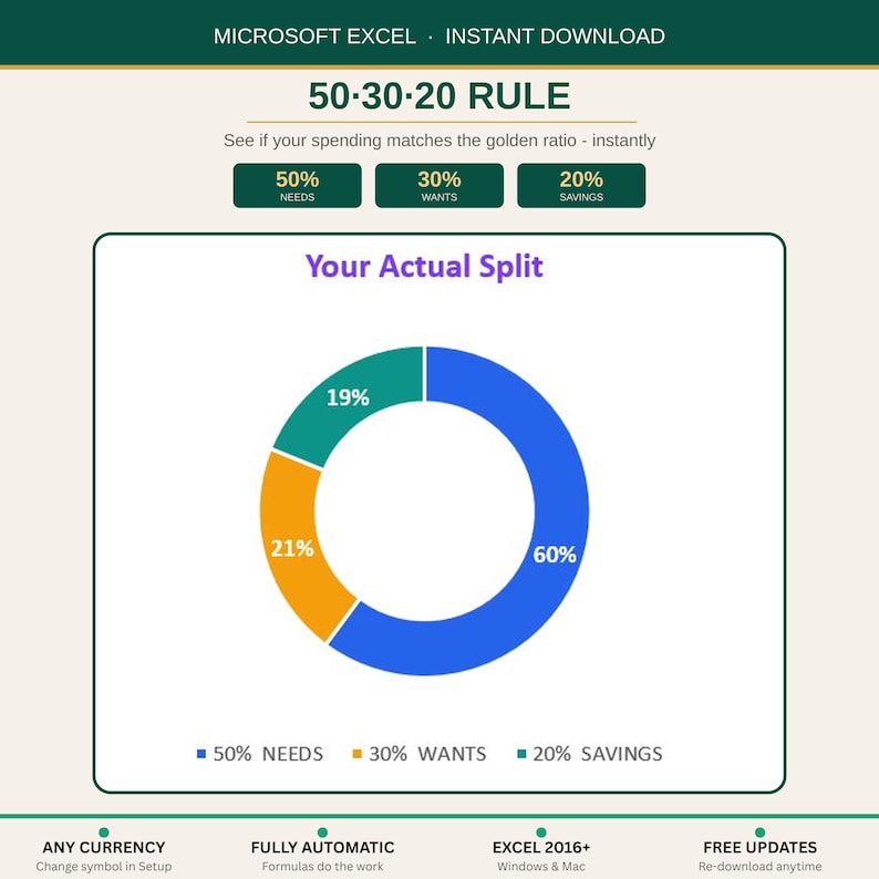 Excel Budget Spreadsheet – Monthly Financial Planner, Debt Tracker ...