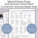 Mental Status Exam Therapy Form | Therapy Notes, MSE Therapist Cheat ...