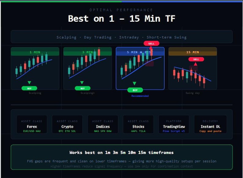 Scalping Trading Indicator for Tradingview | Buy Sell Signals + Smart ...