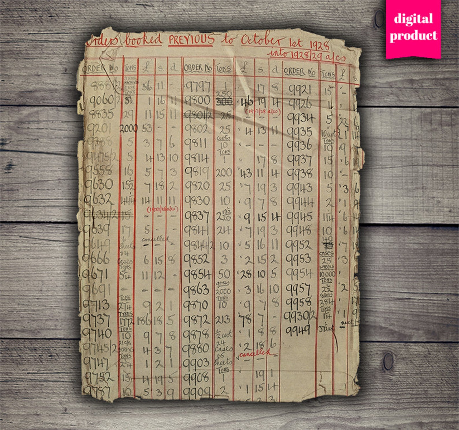 1920's Antique Accounting Ledger: Printable Grunge Ephemera (digital ...