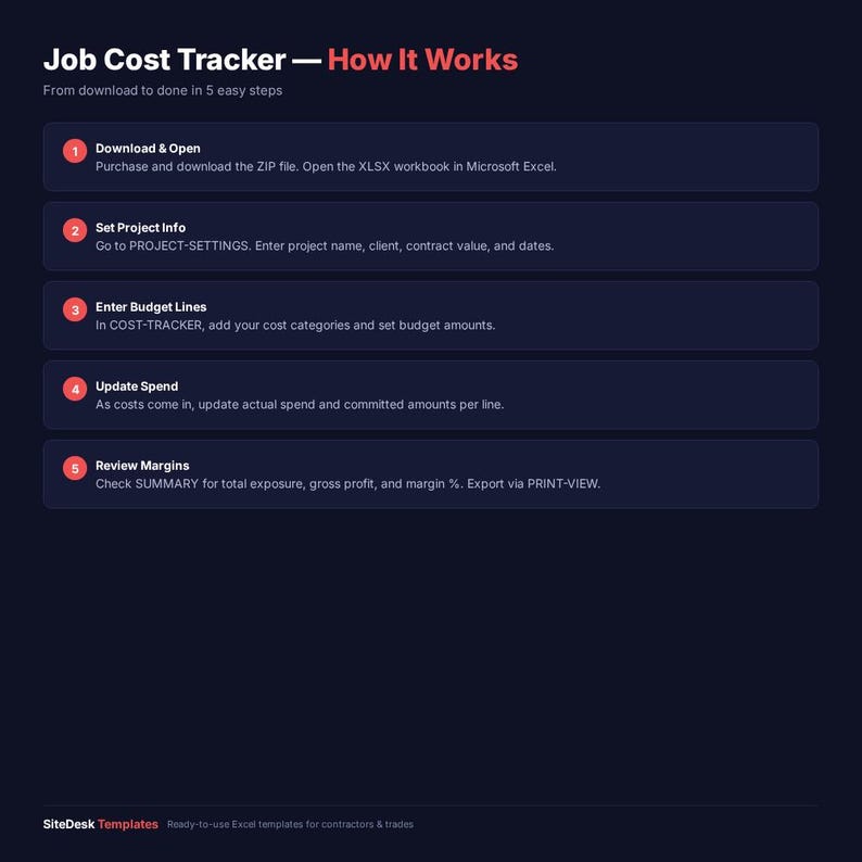 Job Cost Tracker Excel Google Sheets Project Cost Spreadsheet Budget Vs ...