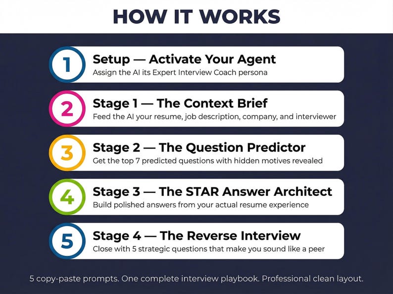 Master Any Interview — AI Interview Prep Agent Guide (no Coding ...