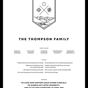 Family Crest & Purpose / Mission Statement, Custom Made With Core ...