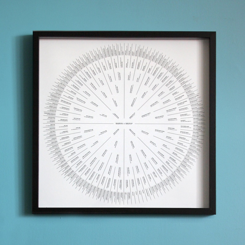 7 Generation Custom Family Tree Print - Modern Circle Design ...