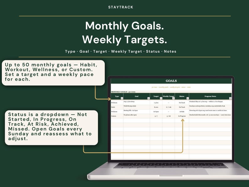 Habit Tracker Excel + Google Sheets | Daily Habit, Fitness & Wellness ...
