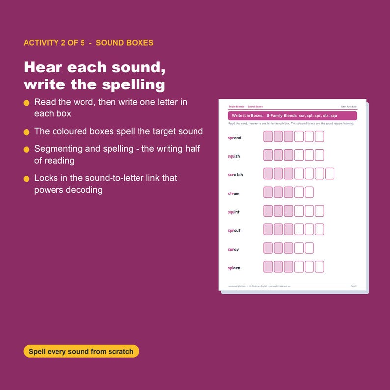 Three Letter Blends Phonics Worksheets, First Grade Printable (digital ...