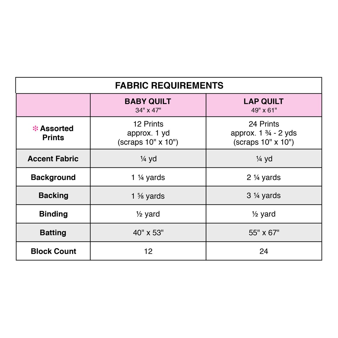 PDF Interlock Quilt Pattern PDF Download Scrappy Quilt - Etsy