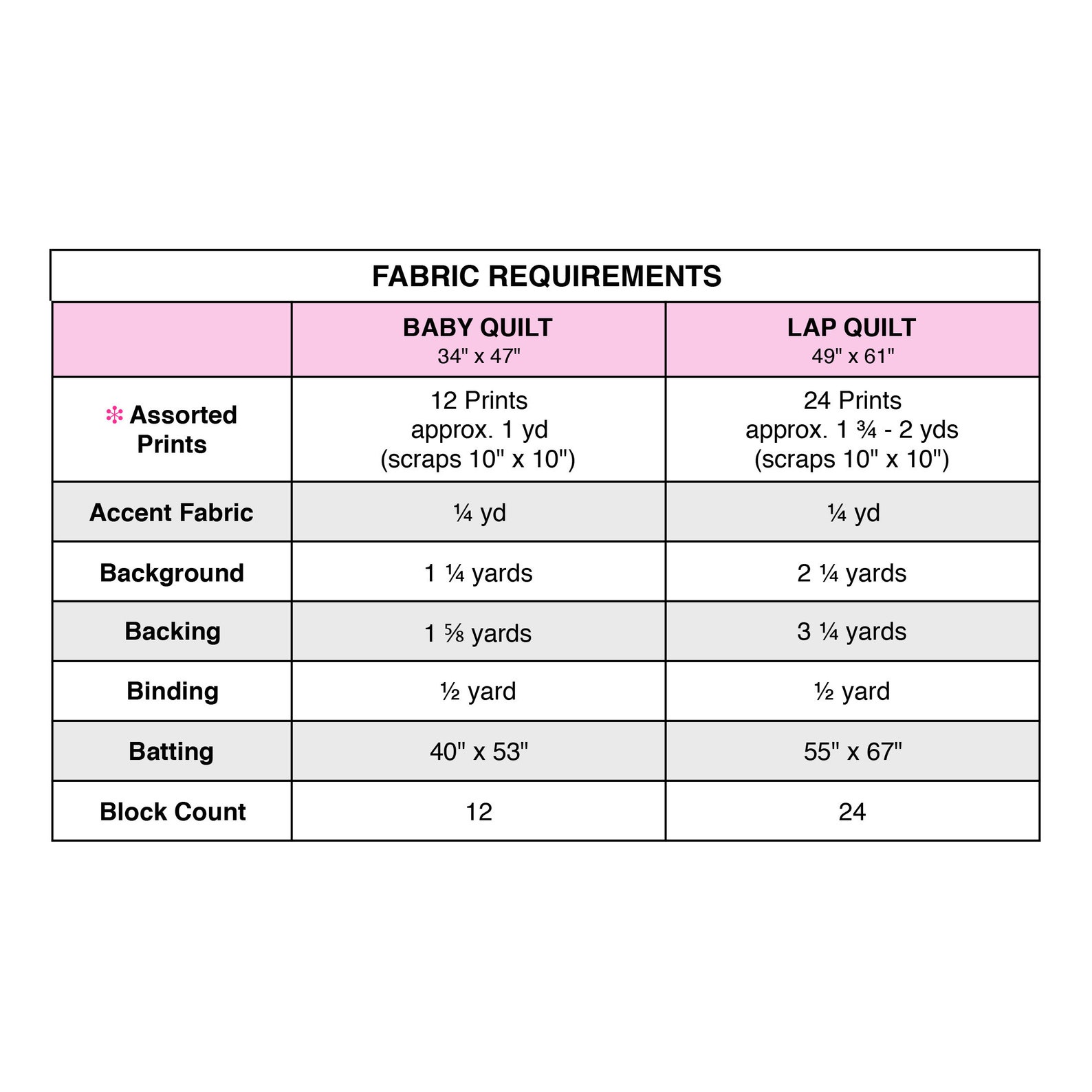 PDF Interlock Quilt Pattern PDF Download Scrappy Quilt - Etsy