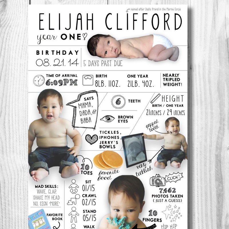 Baby Infographic - Etsy