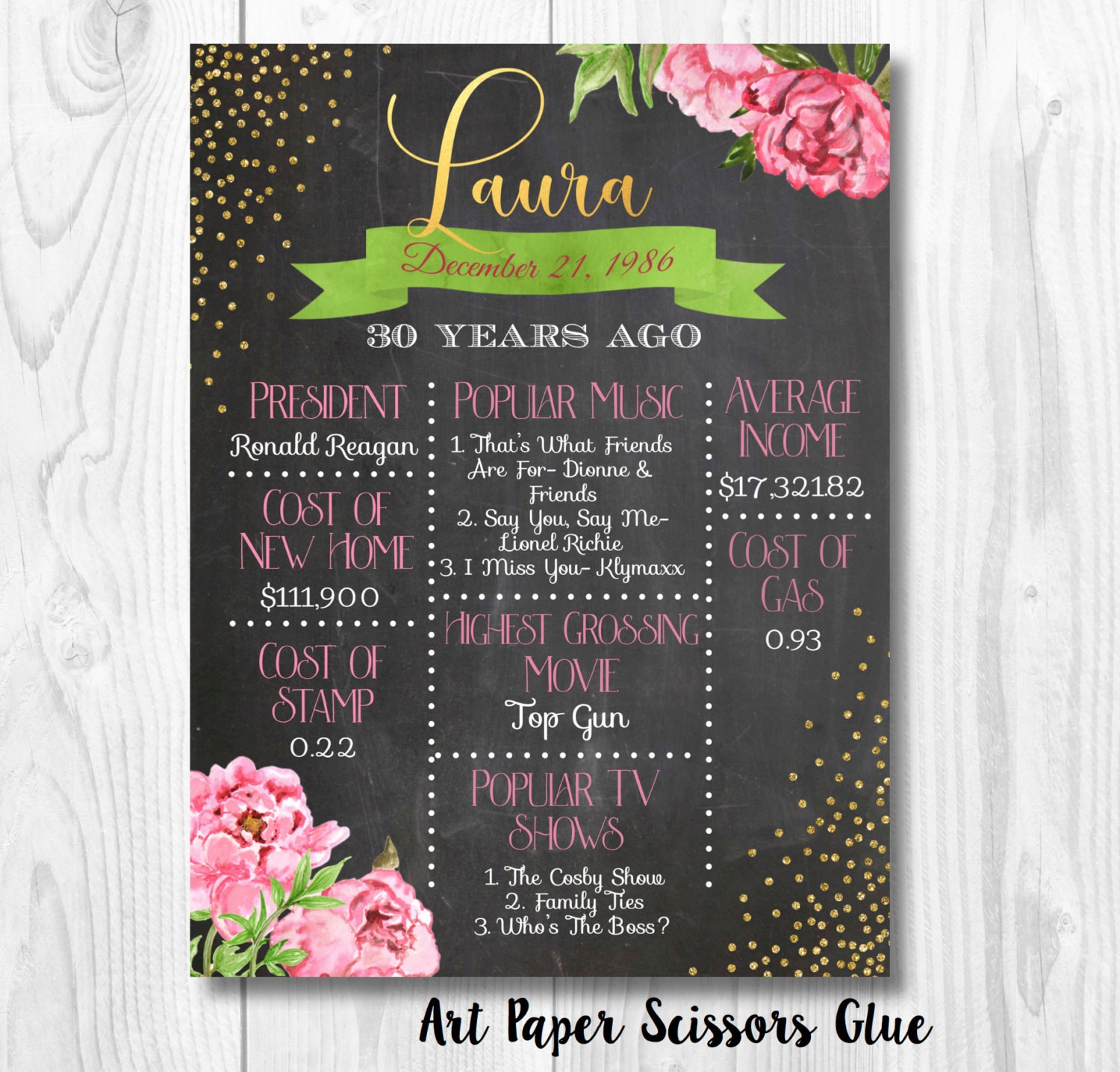 Custom Milestone Birthday Chalkboard Sign/ Digital File/ - Etsy
