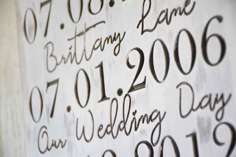 Birthdays Important Dates Sign Gift | Etsy