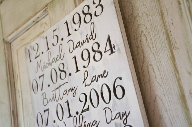 Birthdays Important Dates Sign Gift | Etsy