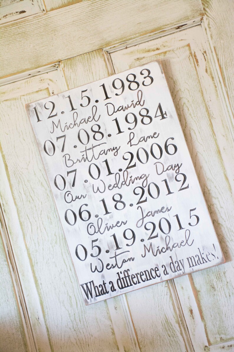Birthdays Important Dates Sign Gift | Etsy