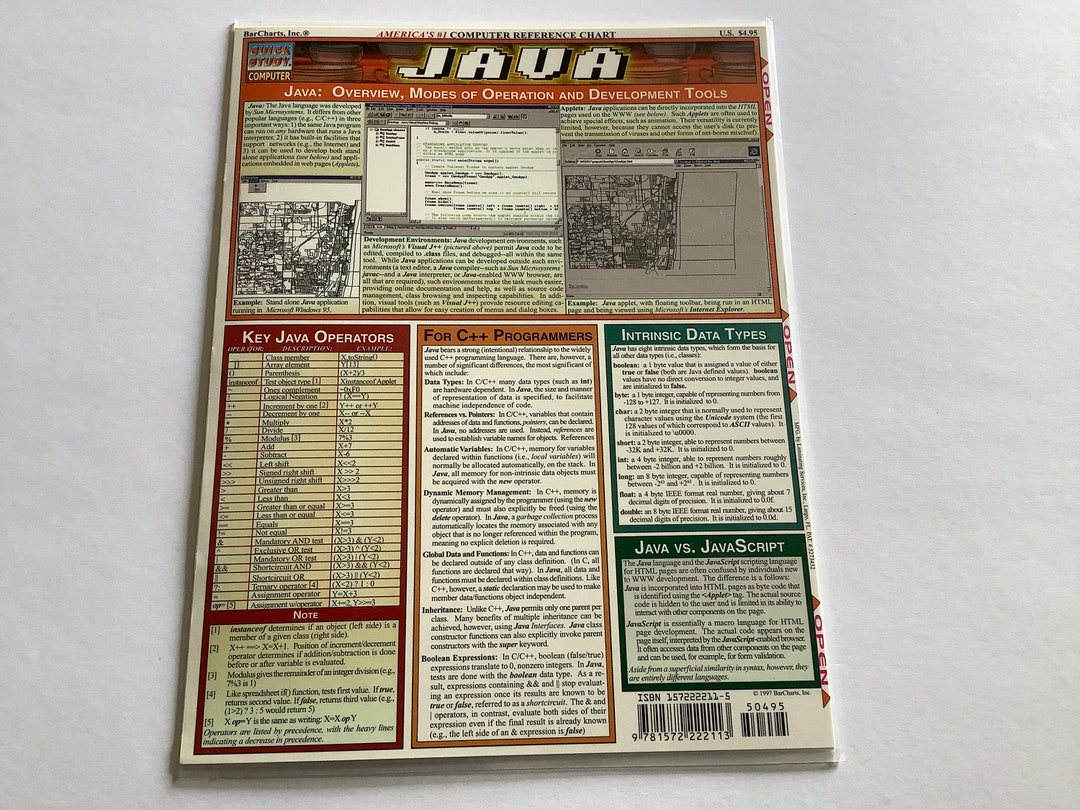 1997 Barcharts, Inc. “JAVA” Computer Reference Chart, Tri-fold, Laminated, *overview, Modes of ...