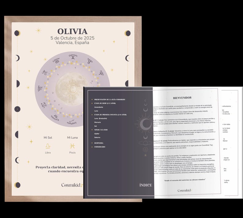 Personalized Baby Birth Chart | Print and Practical Parenting Guide ...