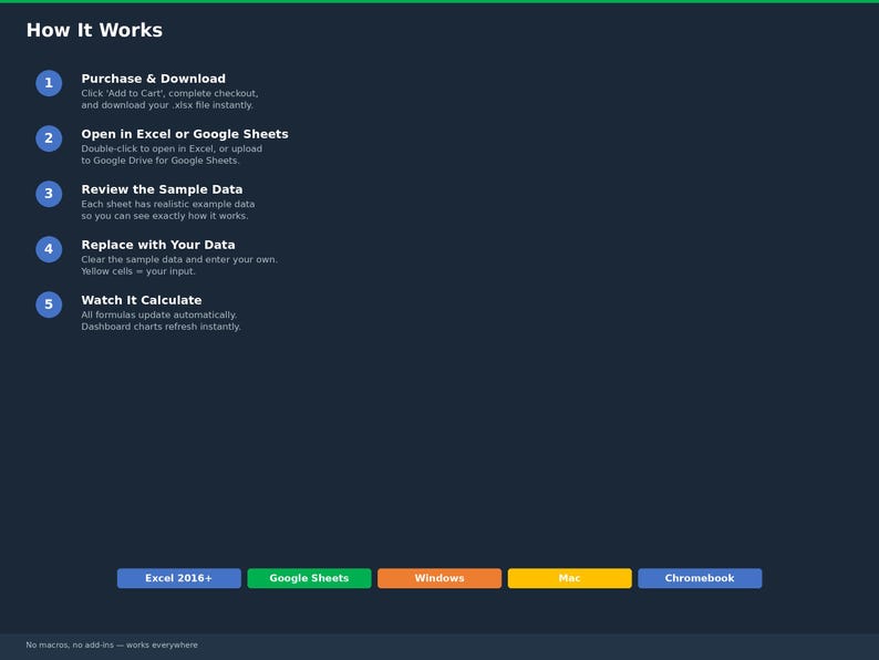 Uber / Deliveroo Driver Earnings Tracker | Excel Spreadsheet Digital ...