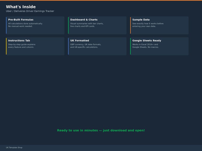 Uber / Deliveroo Driver Earnings Tracker | Excel Spreadsheet Digital ...