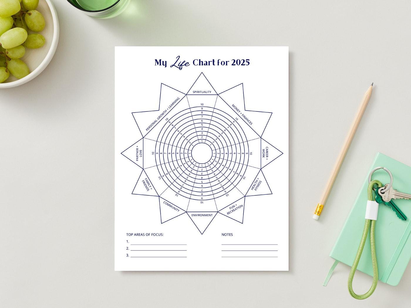 Wheel of Life Printable | My Life Chart for 2025 | Download ...