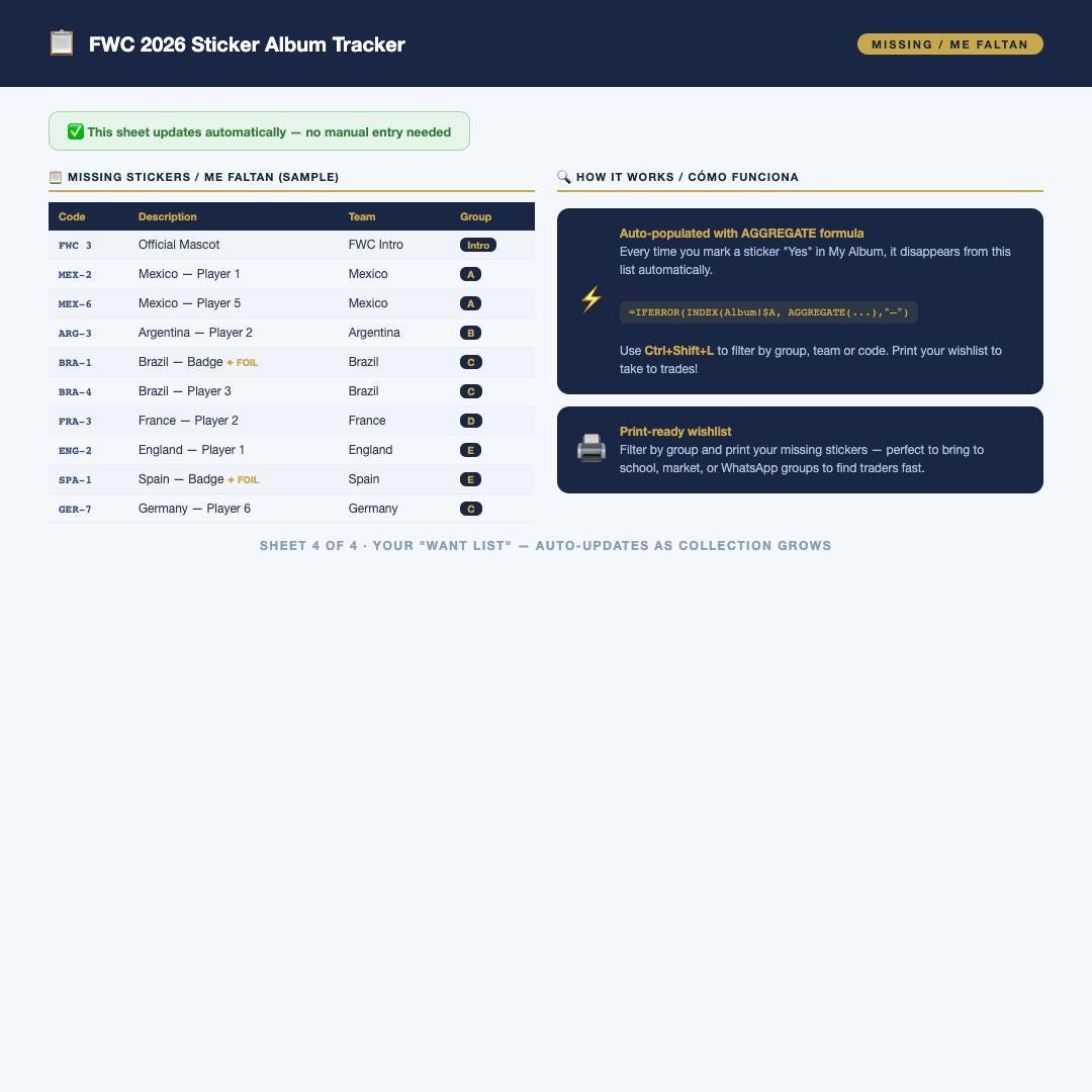 FIFA World Cup 2026 Sticker Tracker | Panini Album Progress Log ...