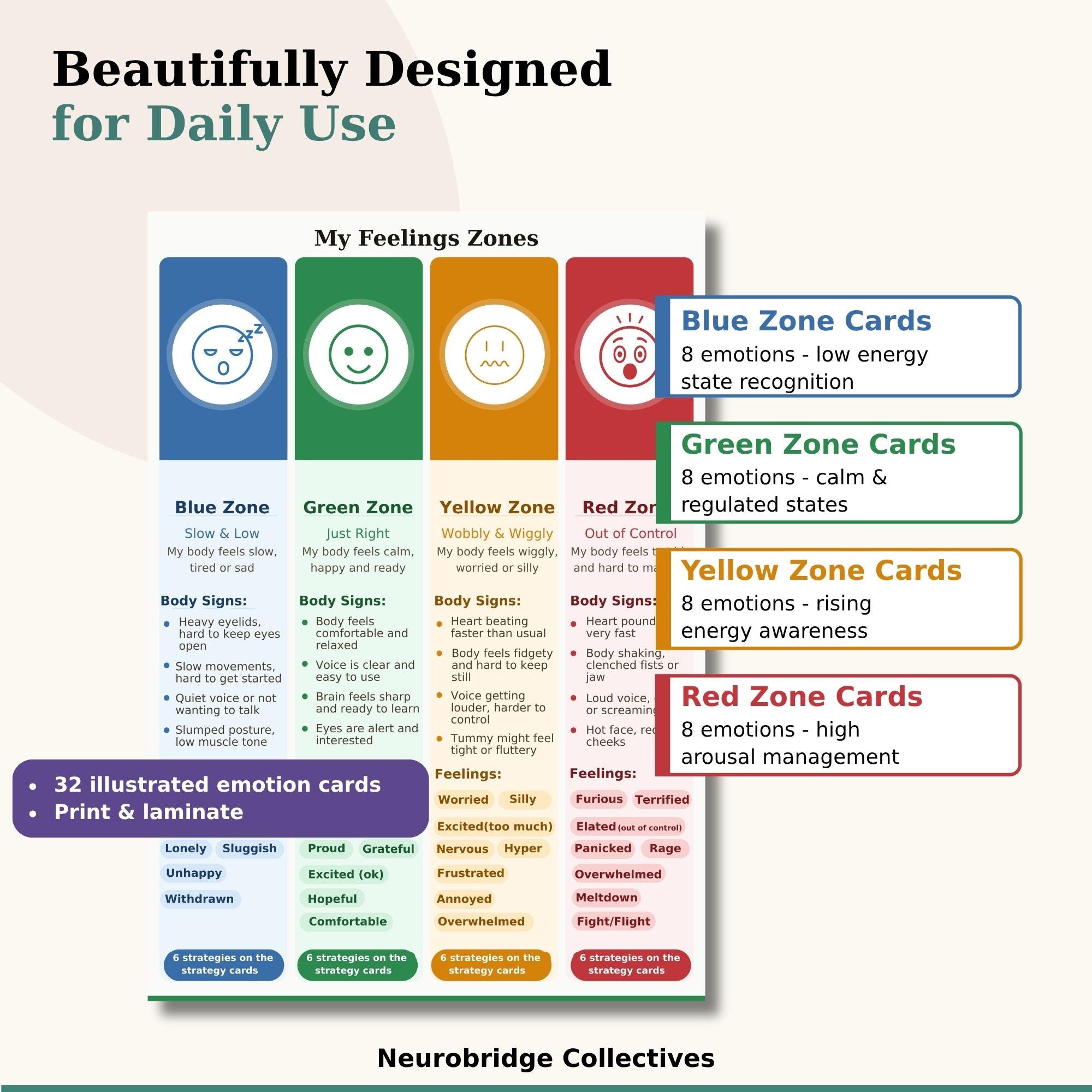 Emotional Regulation Zones Toolkit | Autism ADHD Visual Support (ages 4 ...