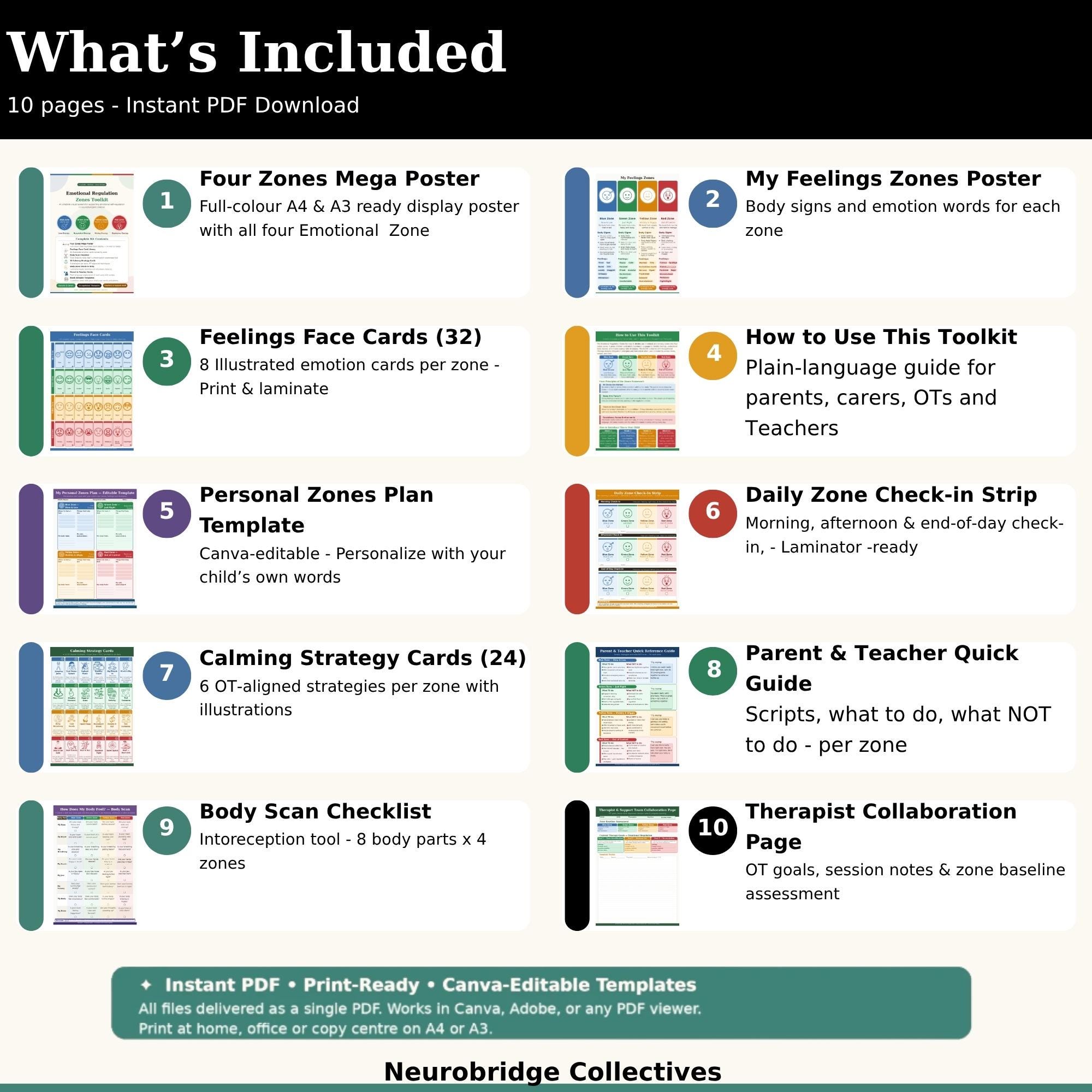 Emotional Regulation Zones Toolkit | Autism ADHD Visual Support (ages 4 ...