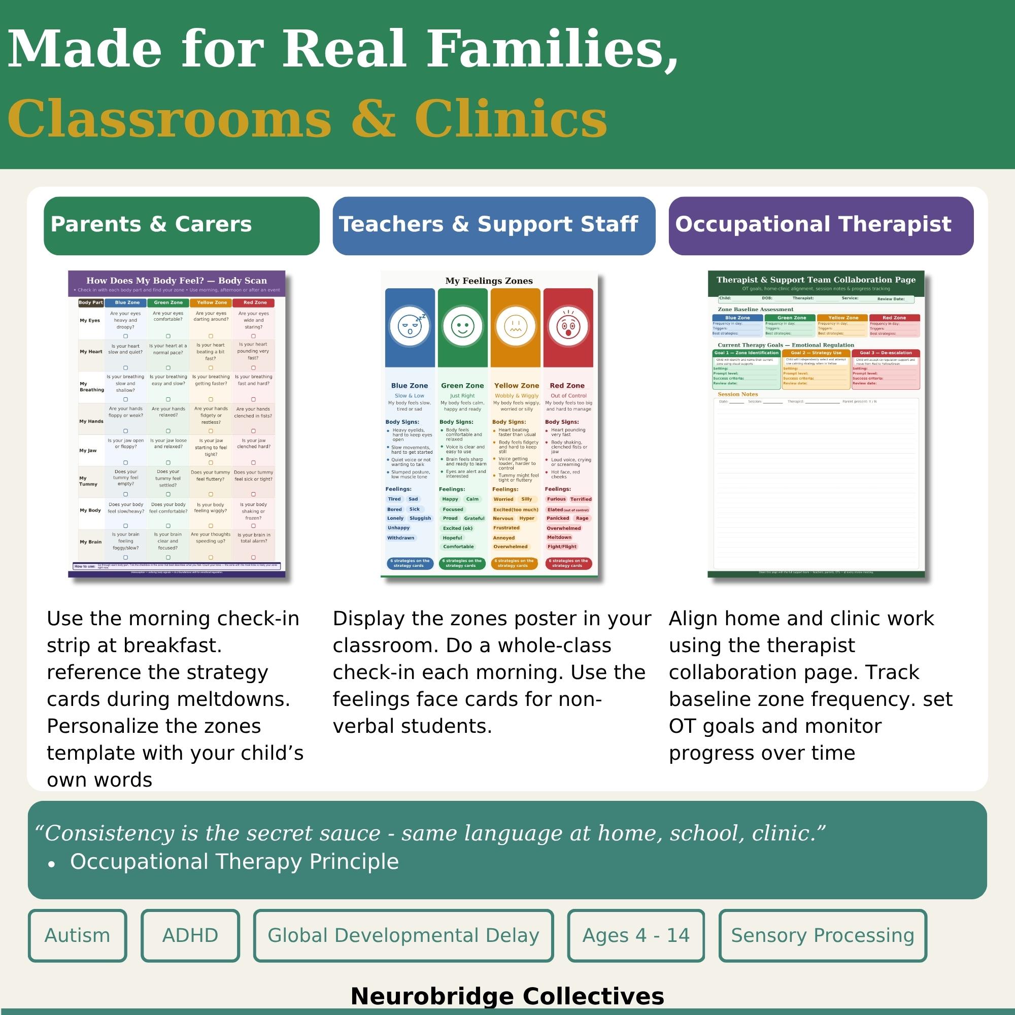 Emotional Regulation Zones Toolkit | Autism ADHD Visual Support (ages 4 ...