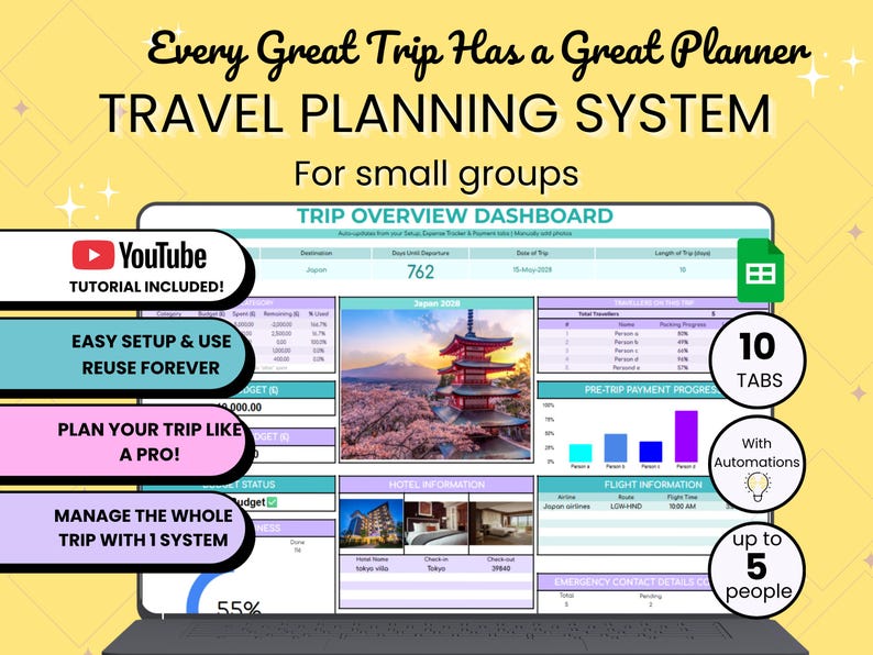 Group Travel Planner Google Sheets Template Trip Planning Spreadsheet ...