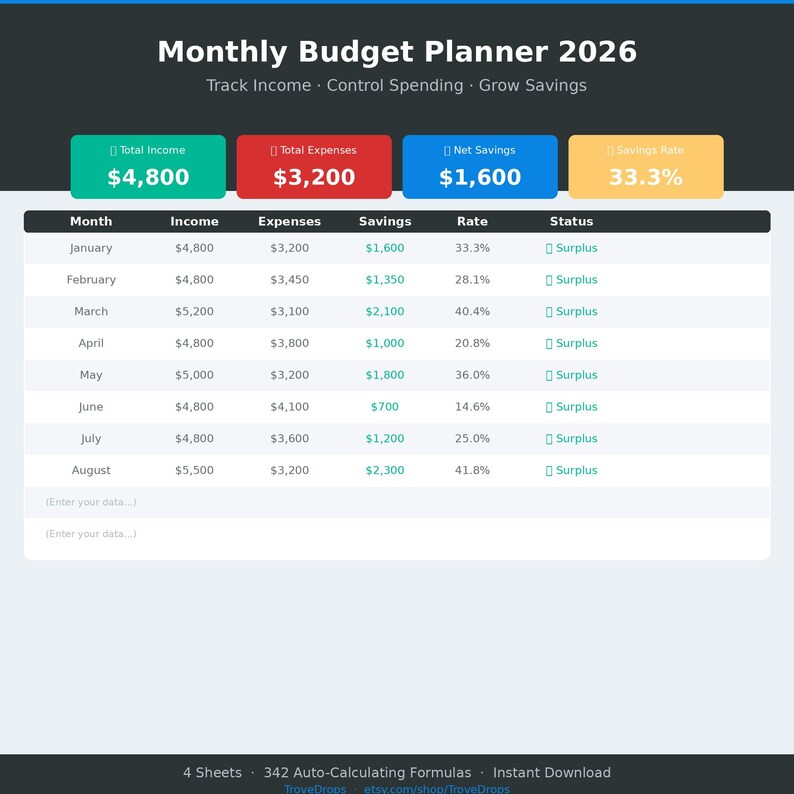 Monthly Budget Planner Spreadsheet 2026, Excel Budget Tracker Template ...