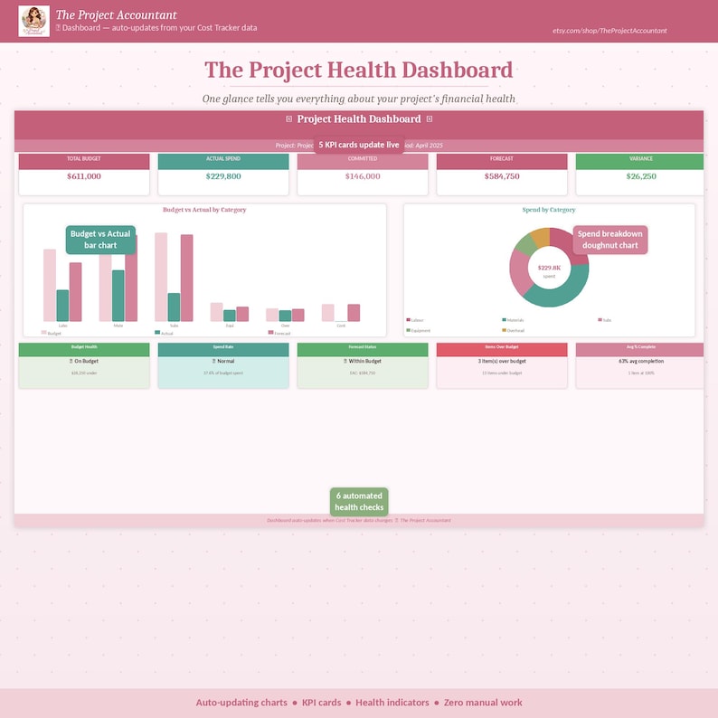 Project Cost Tracker & Dashboard - Project Accounting/bookkeeping/small ...