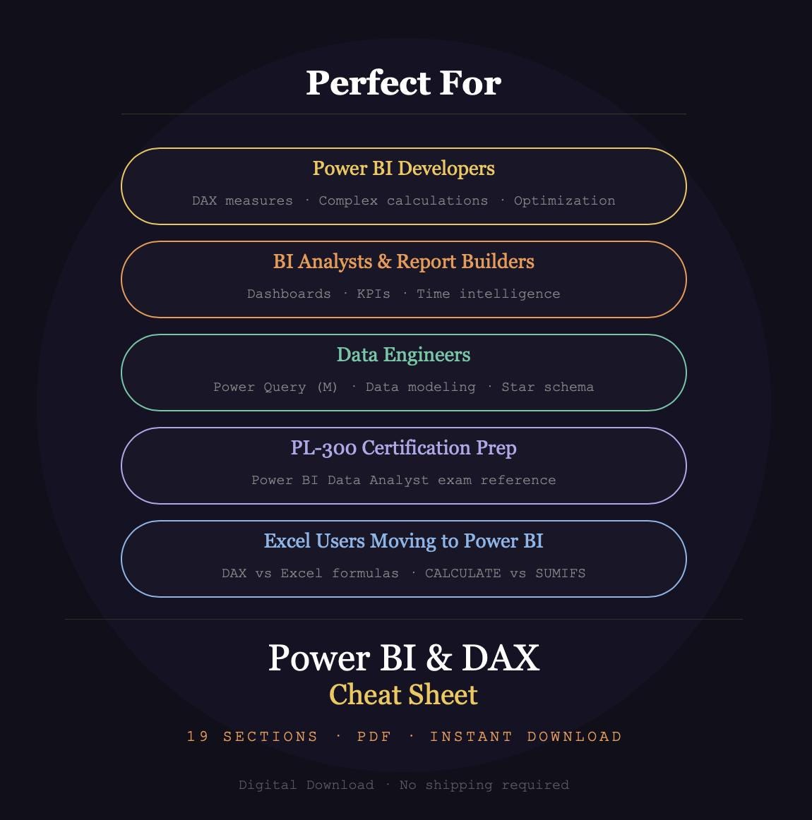 Power BI DAX Cheat Sheet Pdf Complete DAX Functions Reference power-bi-dax-cheat-sheet-pdf-complete-dax-functions-reference